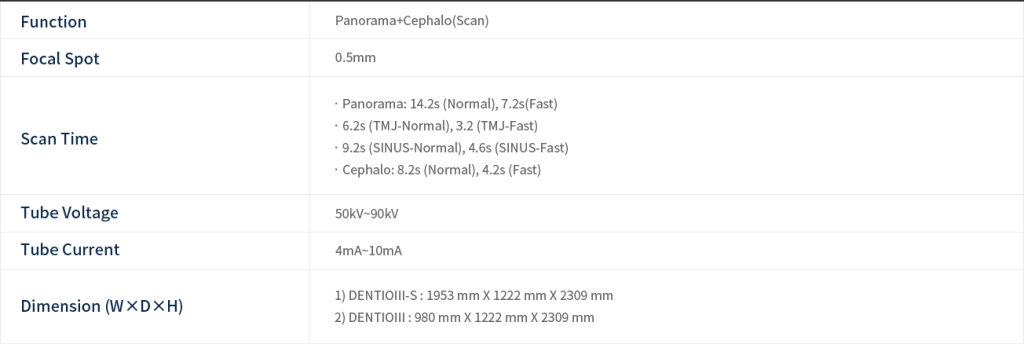 Digital Panorama and Cephalometric Imaging – Biosys Technologies